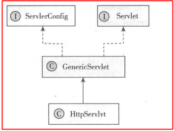 附加：【Servlet】和【Spring MVC】的关系；【Servlet】体系简述；_servlet和spring框架的关系-CSDN博客