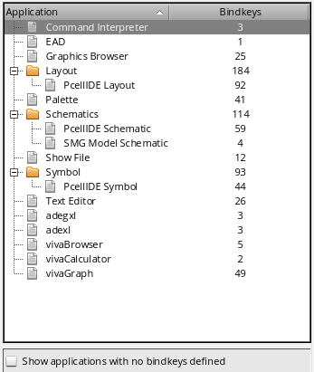 Virtuoso Layout L Series Tutorial: 05 Shortcuts (below) - Programmer Sought