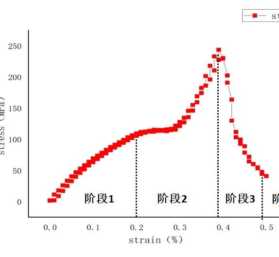 [lammps教程] 合金拉升模拟_lammps 拉伸-CSDN博客