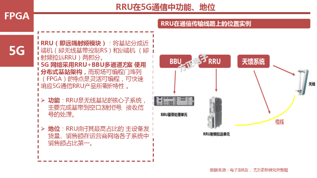 几十张ppt带你了解国产fpga研究框架 Fpga 入门 Ppt Csdn博客