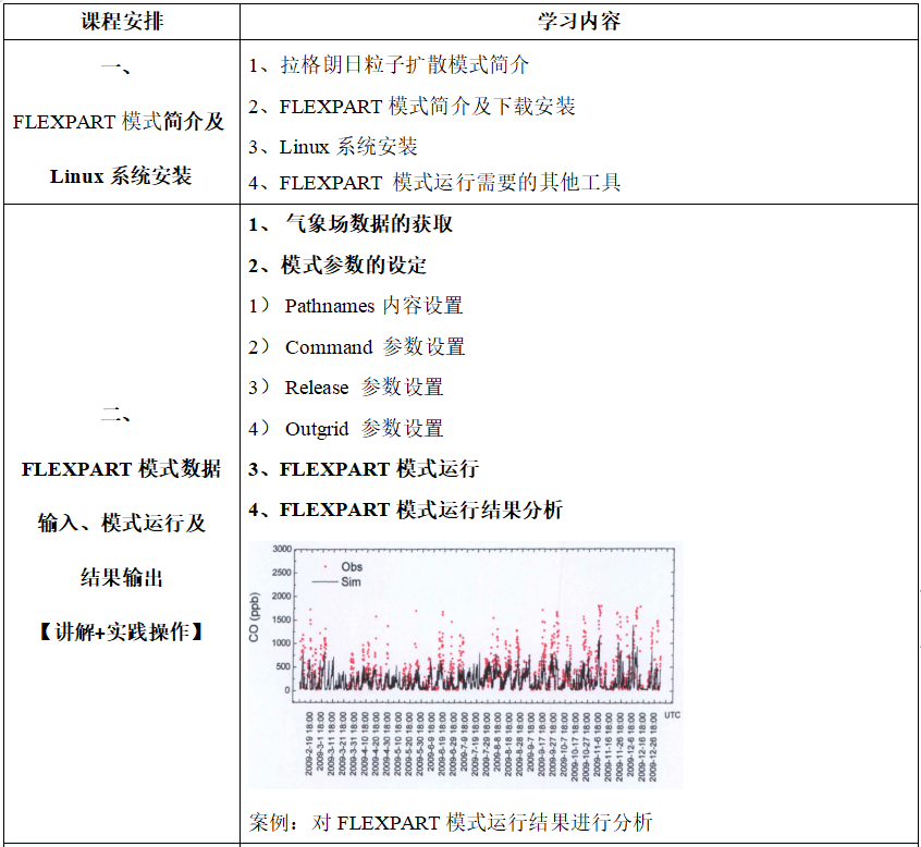 WRF模式、WRF-SOLAR、WRF-UCM、人工智能气象、FLEXPART、CMIP6数据处理、LEAP模型-CSDN博客
