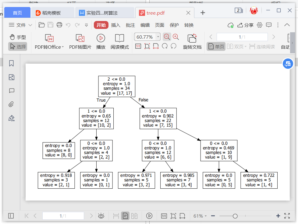 Scikit Learn决策树算法（鸢尾花数据集、餐饮饭店销量）scikit Learn 鸾尾花数据集 Csdn博客 