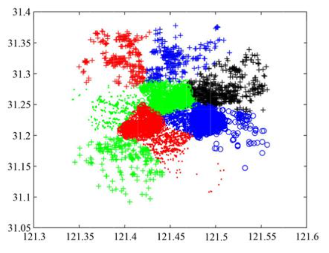 【机器学习】聚类算法——K-Means算法（理论+图解）_kmeans聚类图-CSDN博客