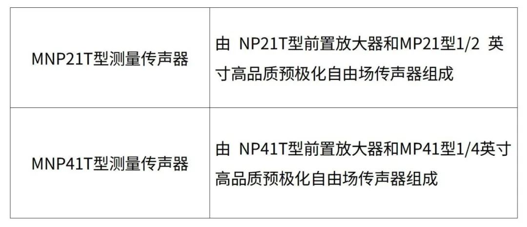 有没有不用调试、即查即测的测量传声器 Csdn博客