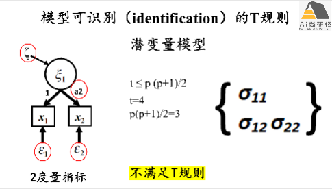 R语言结构方程模型（SEM）在生态学领域中的实践_结构方程模型和matel检验-CSDN博客