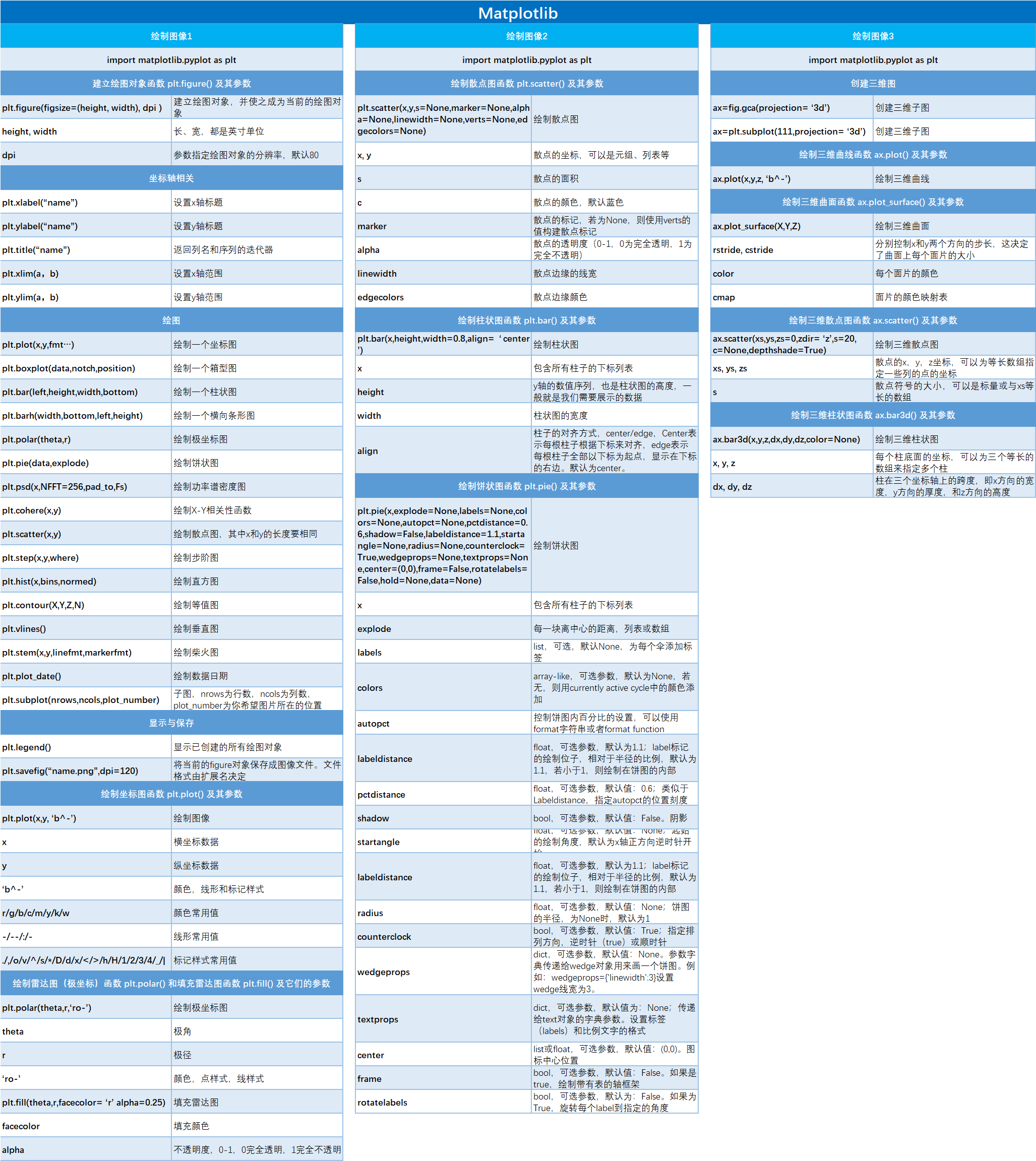 Python常用库函数及作用梦未的博客 Csdn博客python函数库