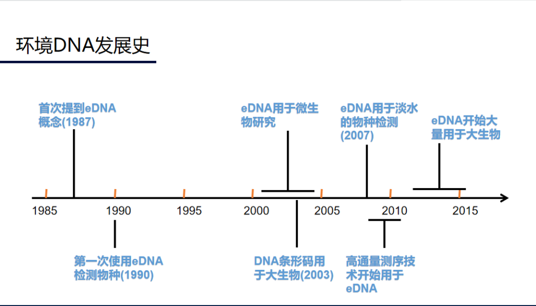 eDNA专题|今年超火的eDNA技术是什么-CSDN博客