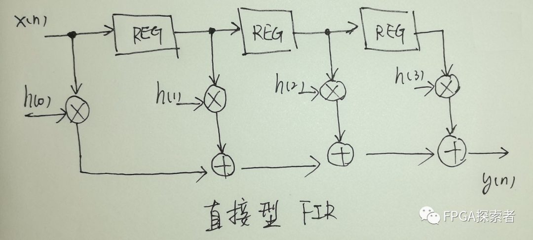 联发科技2021校招ic笔试题全部解析【数字ic设计验证】【mtk笔试】【fpga秋招实习提前批】【glitch Free时钟切换电路】【数字ic前端设计流程】【滤波器】联发科笔试题 Csdn博客