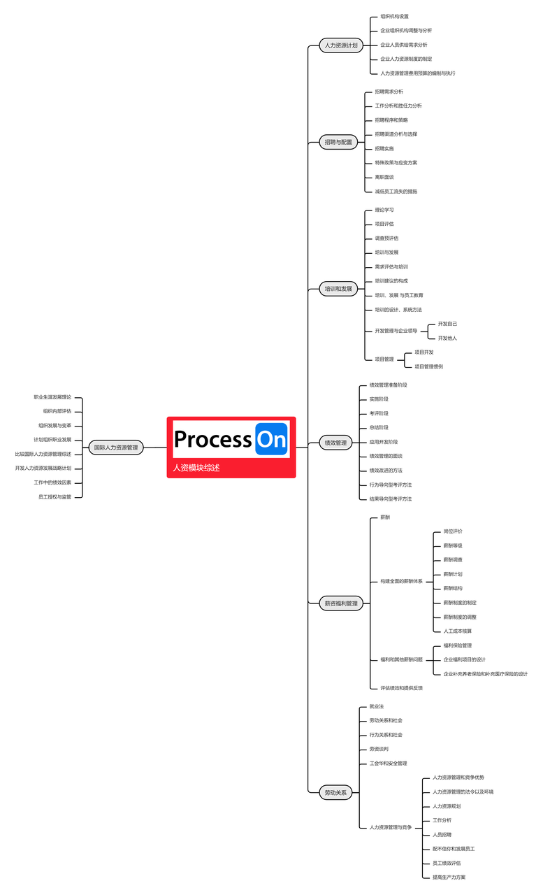 漂亮好看的十张思维导图_好看的思维导图_ProcessOn官方账号的博客-CSDN博客