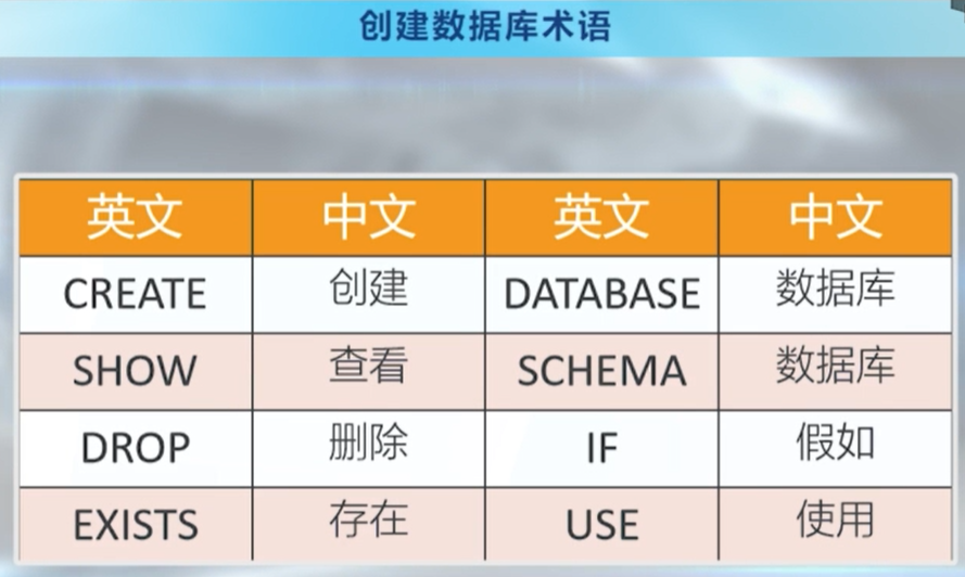 【mysql学习笔记】02 数据库的创建 创建library数据库sql语句 小八叽的博客 Csdn博客