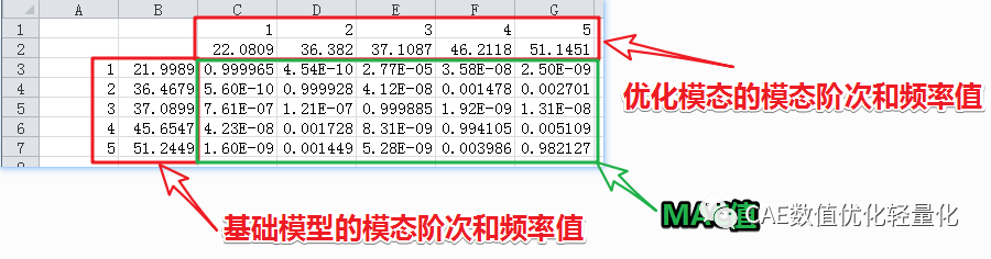 isight参数优化理论与实例详解_META&Python在车身模态优化分析中进行模态追踪的应用...-CSDN博客