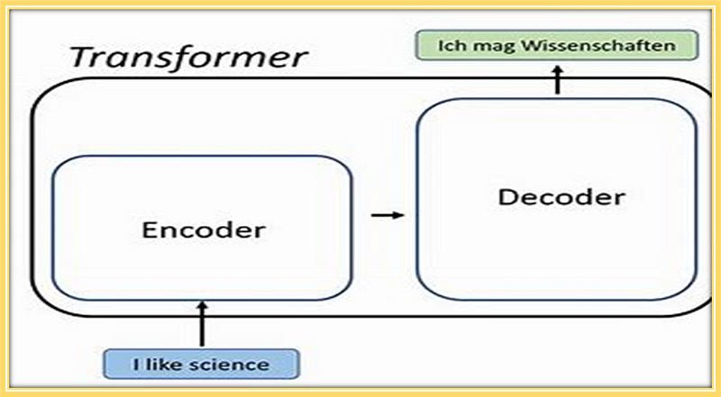 一文弄懂CNN/RNN/GAN/Transformer等架构-CSDN博客