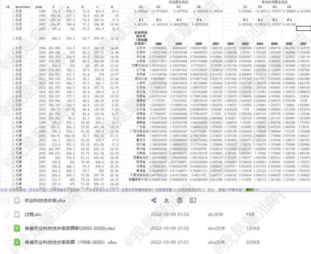 各省农业科技进步率测算过程（1998-2020）《全国农业科技统计资料汇编》替代变量_各省农业科技进步贡献率-CSDN博客