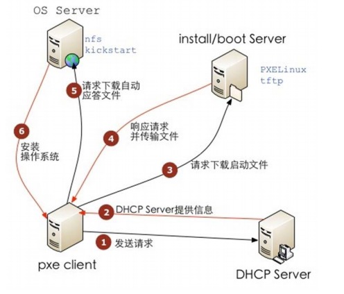 Kickstart_the kickstart pump make in kenya的工作原理-CSDN博客
