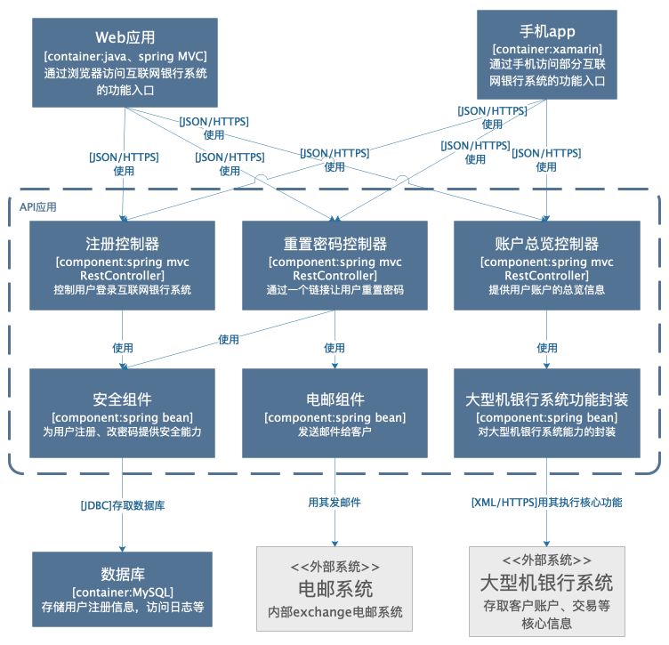 ea 如何画bce备选架构图_程序员必备技能之一：如何画出优秀的架构图？-CSDN博客