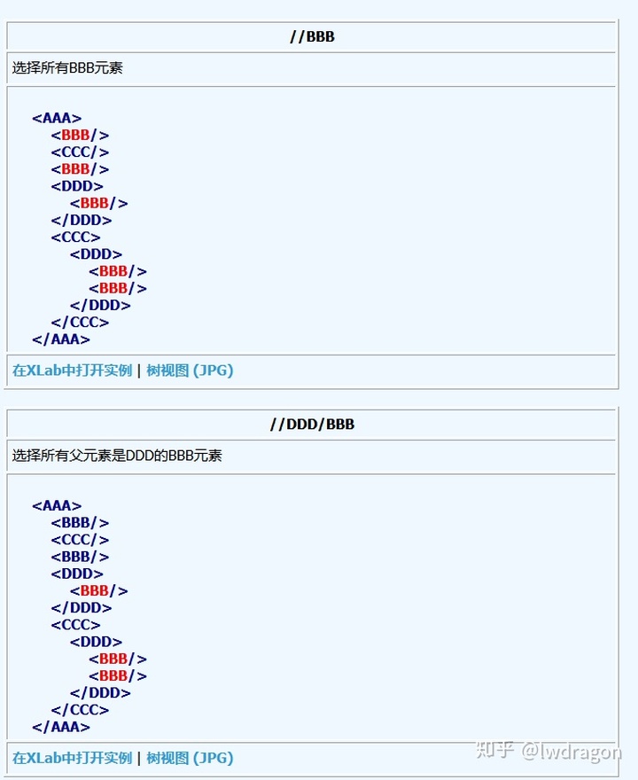 dom4j获取指定节点值_XML解析之DOM4j以及XPATH技术-CSDN博客