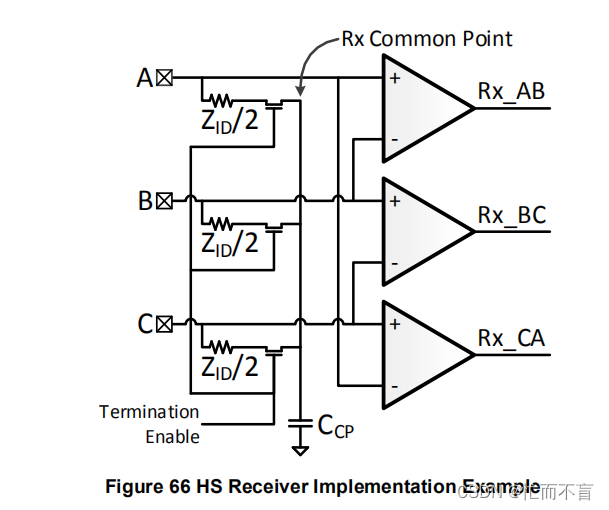 MIPI C-PHY 三相符号编码技术_mipi cphy-CSDN博客