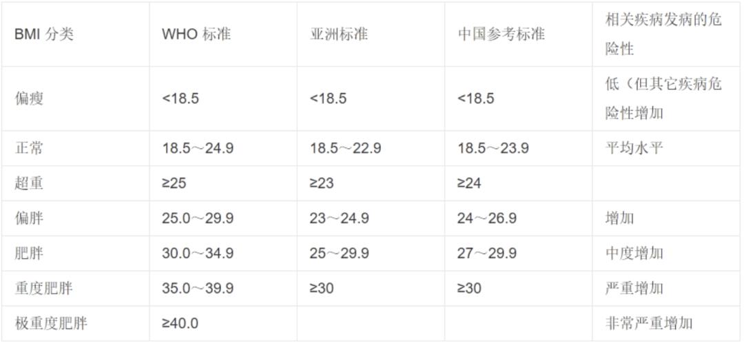 c语言bmi if switch,C++入门：循环结构-CSDN博客