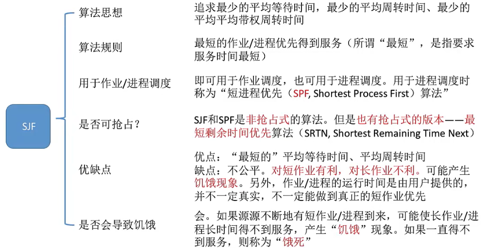 2.9、FCFS、SJF、HRRN 调度算法_不可抢占的sjf算法和可抢占的sjf算法有什么区别-CSDN博客