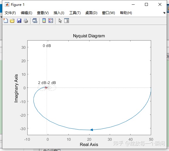 Matlab Conv函数用法matlab 自动化控制系统设计4频域分析 Csdn博客