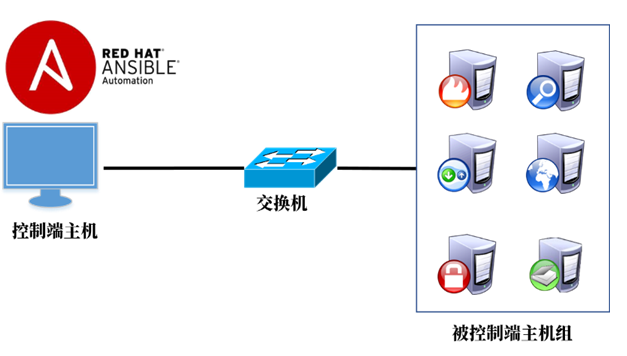 Ansible模块与playbook模块 Ansible Playbook模块 Csdn博客