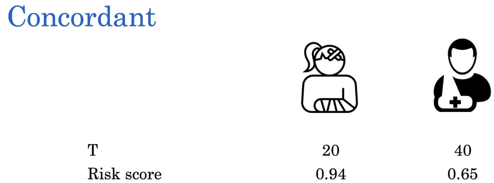 深度学习用于医学预后-第二课第四周18-20节-使用Harrell C-Index评估生存模型_harrell c-指数-CSDN博客