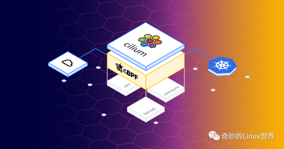 三款开源 Kubernetes 负载均衡器大比拼 (MetalLB vs PureLB vs OpenELB)-CSDN博客