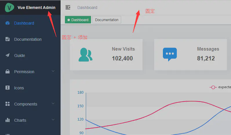 Css导航头部logovue Element Admin 修改浏览器标签名 添加tagview标签 固定导航头部 添加侧边栏logo Csdn博客