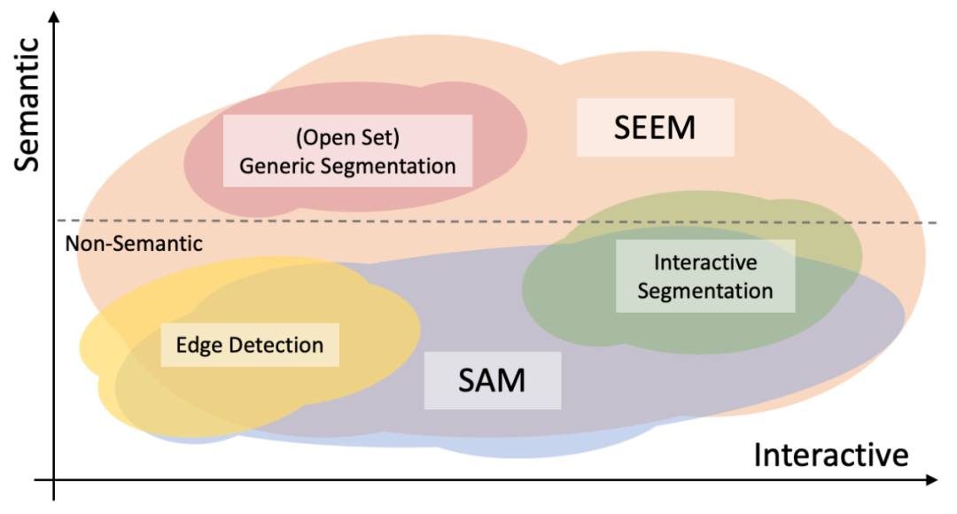 SAM segment anything_sengment anything medicn github-CSDN博客