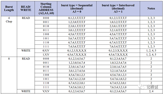 DDR、DDR2、DDR3、DDR4、LPDDR区别（自用）_ddr分类-CSDN博客