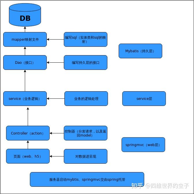 通过Freedgo画方框图_freedgo如何在图形中间写文本_csy_csy1的博客-CSDN博客
