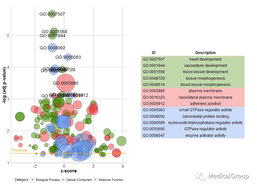 r语言 精美rda图_生信分析相关图 R语言_weixin_39990410的博客-CSDN博客