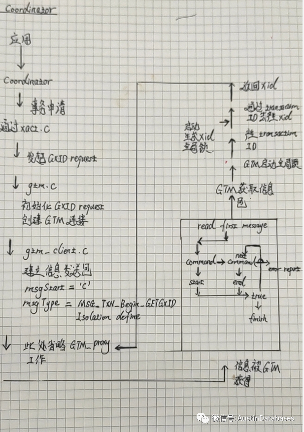 PostgreSQL Postgres-XL GTM 到底是干什么的-CSDN博客