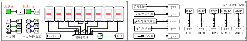 [Logisim 头歌实践教学平台]气泡流水线设计(EX段分支3624版本) MIPS流水CPU设计---HUST（计算机组成原理课程设计）_logism气泡-CSDN博客
