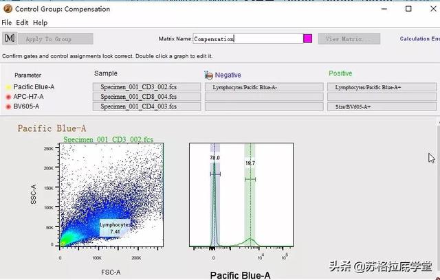分组聚合显示全部列_强大的流式细胞数据显示分析软件-Tree Star FlowJo-CSDN博客