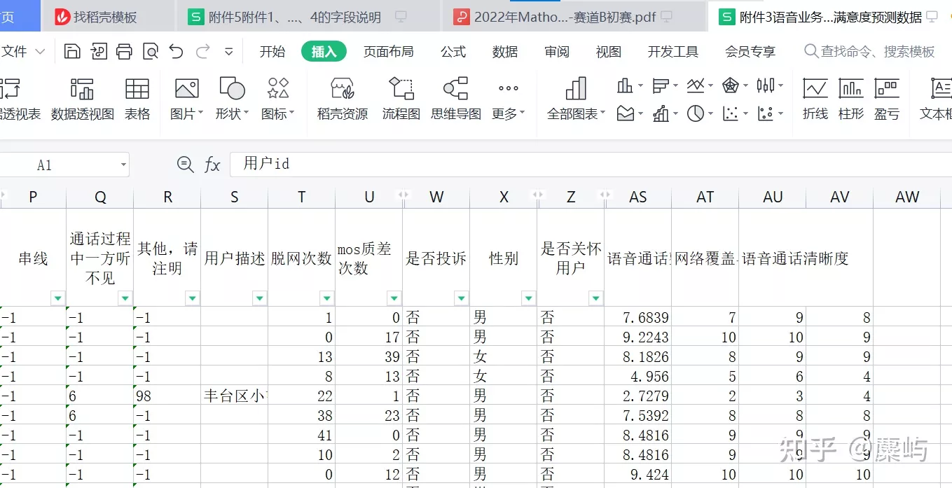 2022 年 MathorCup 高校数学建模挑战赛-赛道 B：北京移动用户体验影响因素研究-思路详解-CSDN博客