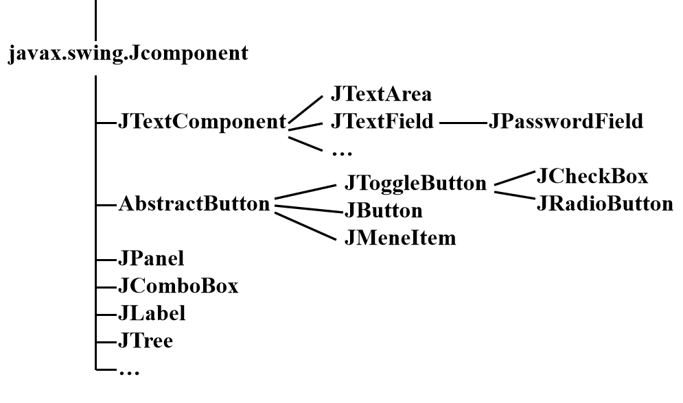 基于swing的图形化用户界面swing图形用户界面设计 Csdn博客