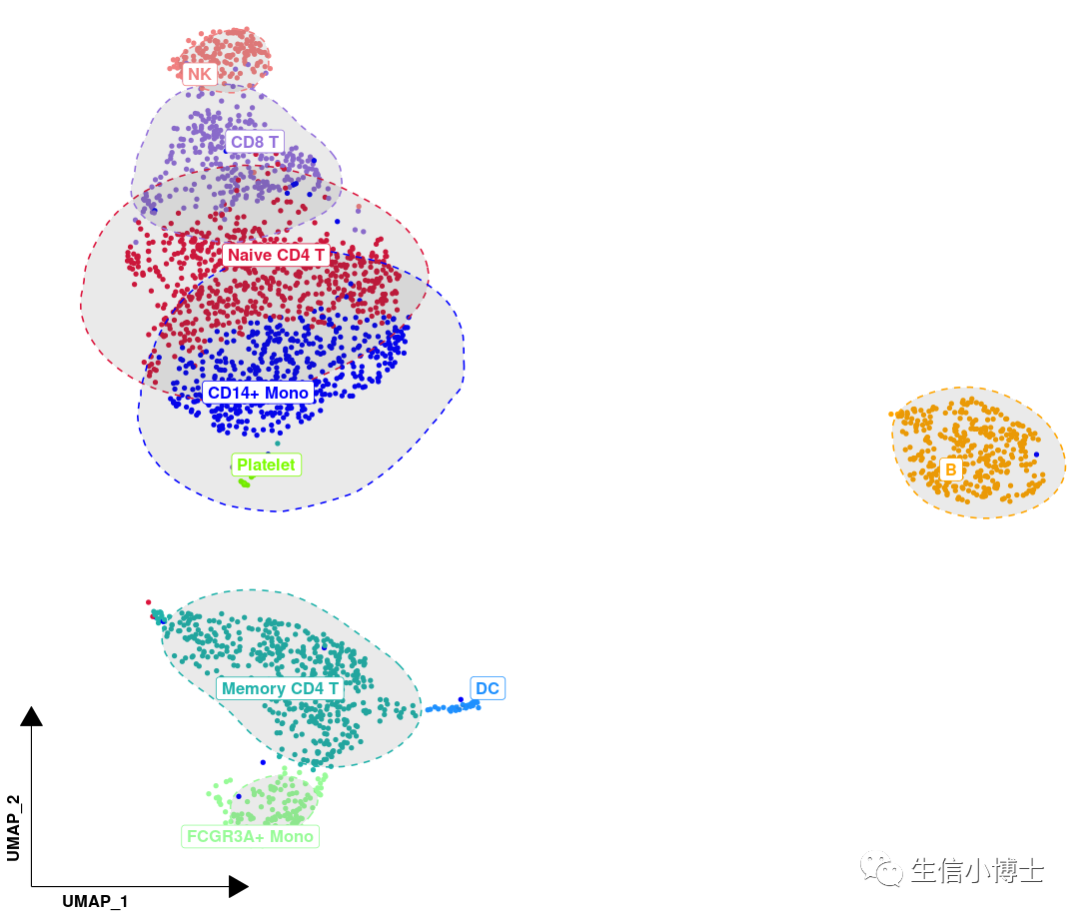 一文掌握seurat的umap新姿势，定制你的UMAP图_umap配色-CSDN博客