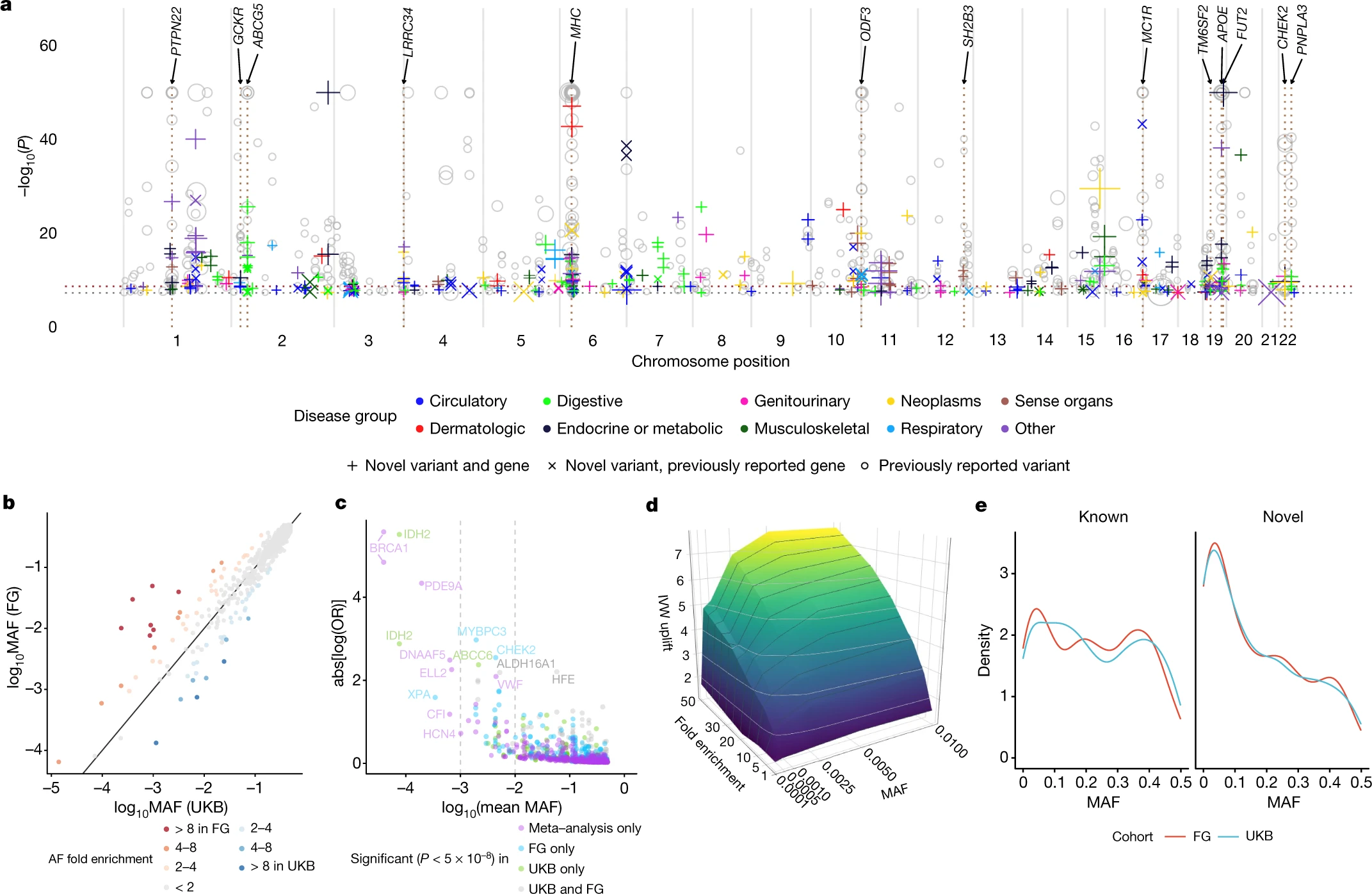 本周最新文献速递20220227_starr-seq-CSDN博客