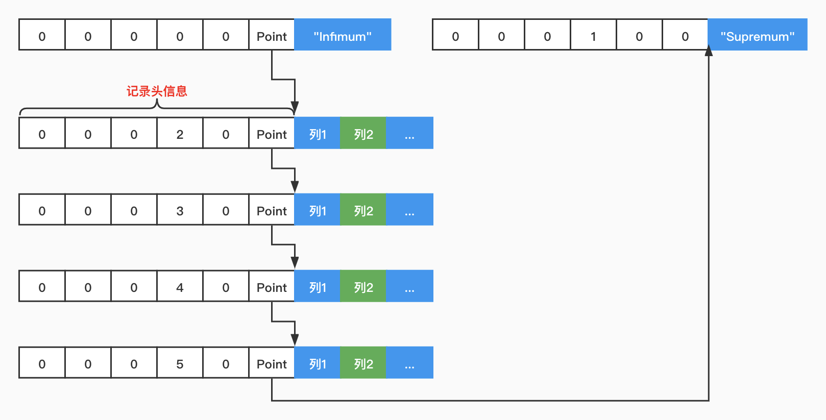MySQL索引页结构_mysql 索引页-CSDN博客