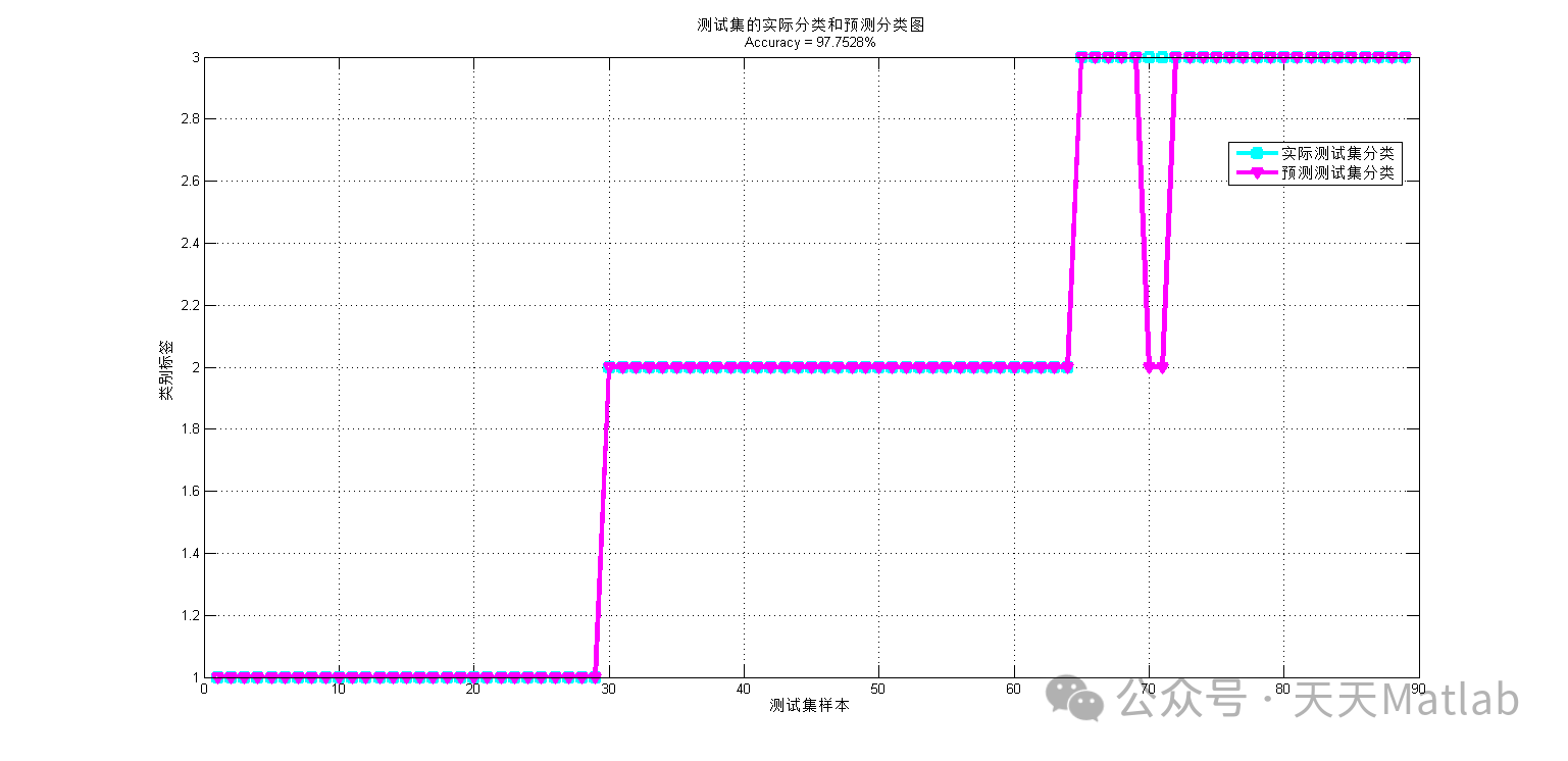 【ISSA-SVM分类】基于多策略麻雀算法优化支持向量机实现分类附matlab的代码_麻雀算法支持向量机-CSDN博客