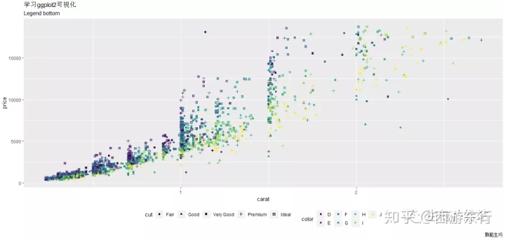 设置多个图例居中ggplot2theme主题设置，详解绘图优化 “精雕细琢”是小鬏鬏啊的博客 Csdn博客 