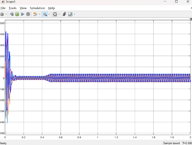 【恒压频比控制】恒压频比开环控制，异步电机VF控制VVVF仿真_恒压频比电机控制-CSDN博客