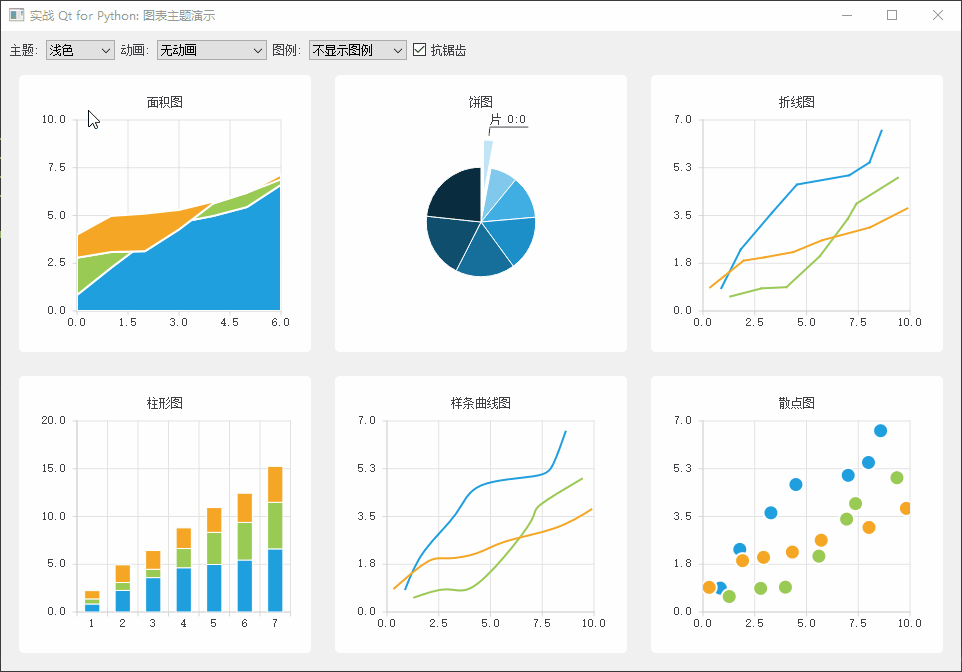 qchart 坐标轴设置_实战PyQt5: 156-QChart图表之更换图表主题-CSDN博客