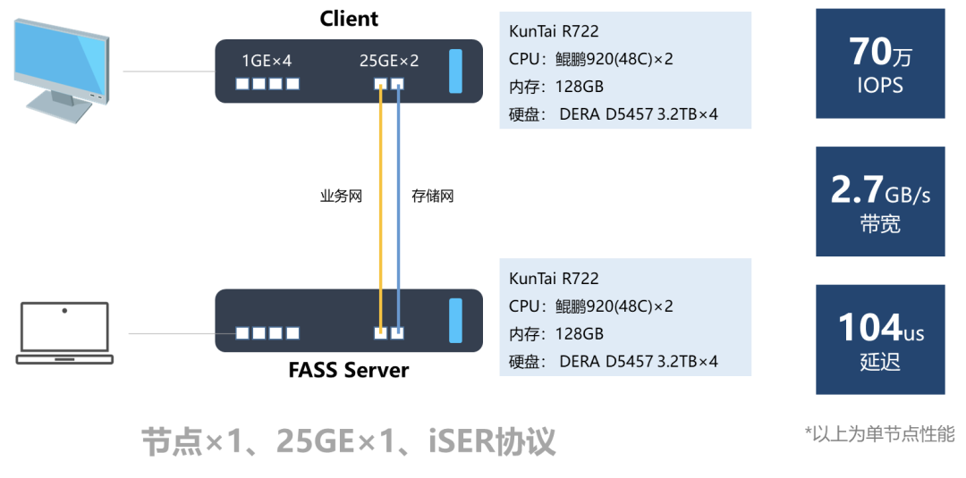 全闪SDS之数据库加速解决方案_mt27710 family-CSDN博客