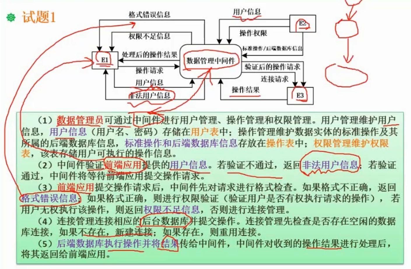 软件设计师备考笔记(十四)数据流图(dfd)软件设计师 数据流图 Csdn博客