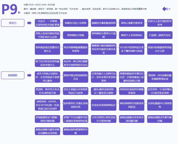就这? P5-P7学习路线对标阿里!爆出九大源码文档Java核心技能-CSDN博客