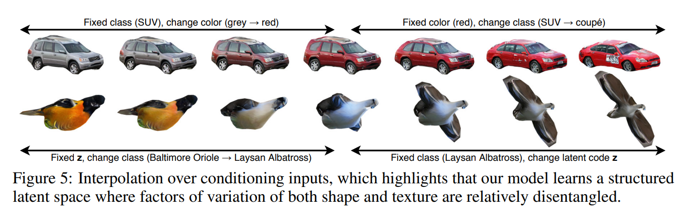 Convolutional Generation of Textured 3D Meshes_texture generation on 3d meshes with point-uv ...