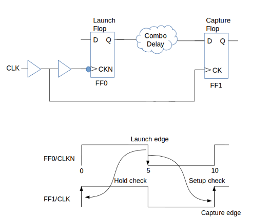 STA – Part1_what is sta?-CSDN博客